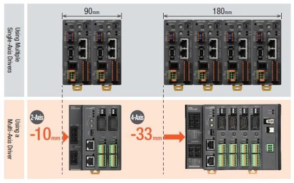 Exploring Multi-Axis Micro Server Drivers: Innovation Redefined - YDservo