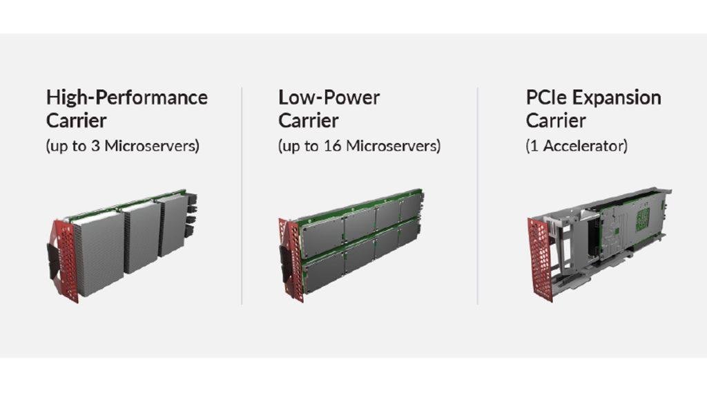 Exploring the Future of Multi-Axis Micro Server Drive Technology - YDservo